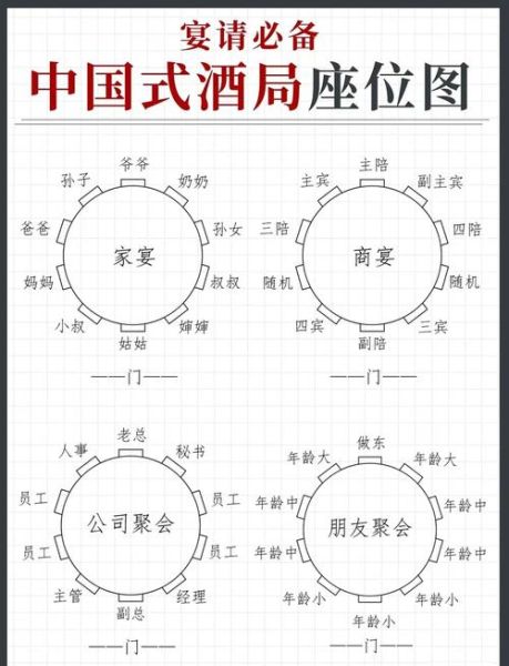 中餐座次礼仪图_圆桌怎么坐-第1张图片-山城妙识