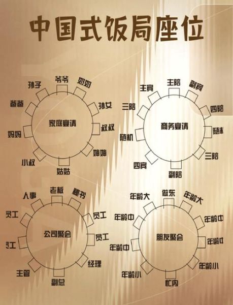 中餐座次礼仪图_圆桌怎么坐-第2张图片-山城妙识
