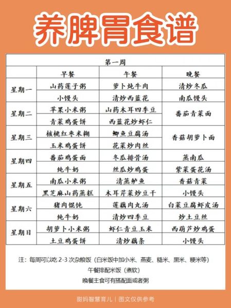 清淡菜单有哪些_如何搭配一日三餐-第3张图片-山城妙识 清淡菜单有哪些_如何搭配一日三餐-第3张图片-山城妙识