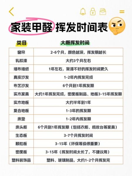 如何去除甲醛最有效_新房装修后多久能入住-第1张图片-山城妙识