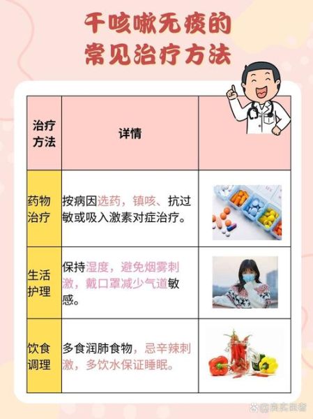 干咳无痰是什么原因引起的_如何快速缓解-第3张图片-山城妙识