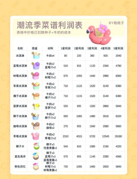 冰激凌加盟店要多少钱_加盟冰激凌店费用明细-第1张图片-山城妙识