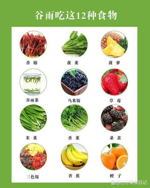 谷雨吃什么传统食物_谷雨节气养生食谱-第3张图片-山城妙识