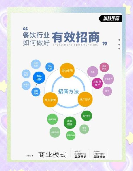 食品招商加盟流程_食品代理怎么做-第3张图片-山城妙识