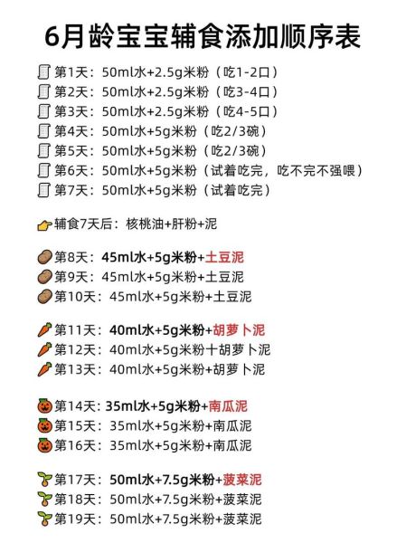 6个月宝宝辅食添加顺序_如何科学安排婴幼儿营养食谱-第3张图片-山城妙识