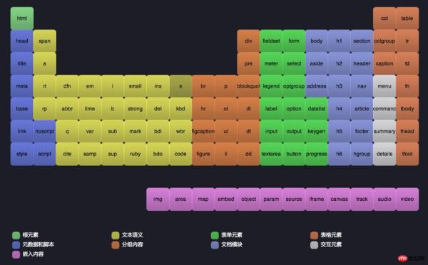 如何优化网站结构_什么是语义化标签-第1张图片-山城妙识