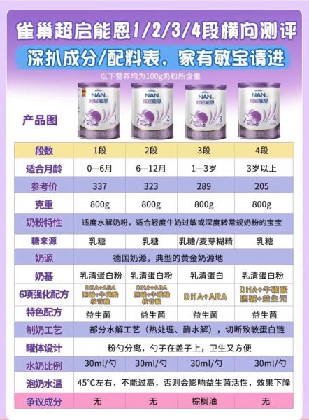 雀巢奶粉怎么样_中国奶粉排名前十有哪些-第1张图片-山城妙识