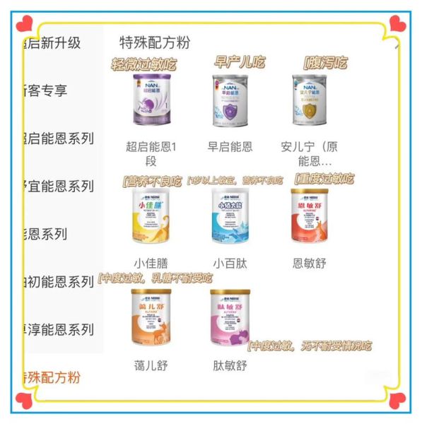 雀巢奶粉怎么样_中国奶粉排名前十有哪些-第3张图片-山城妙识