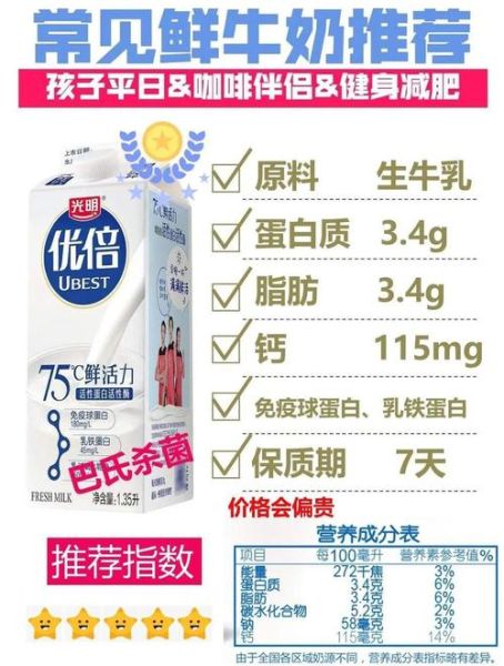 新鲜牛奶的营养价值_每天喝多少牛奶最健康-第1张图片-山城妙识