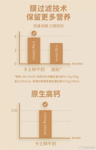 新鲜牛奶的营养价值_每天喝多少牛奶最健康-第2张图片-山城妙识