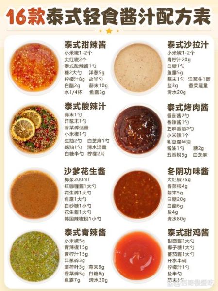 烤肉蘸料汁怎么做_烤肉蘸料汁配方大全-第1张图片-山城妙识 烤肉蘸料汁怎么做_烤肉蘸料汁配方大全-第1张图片-山城妙识