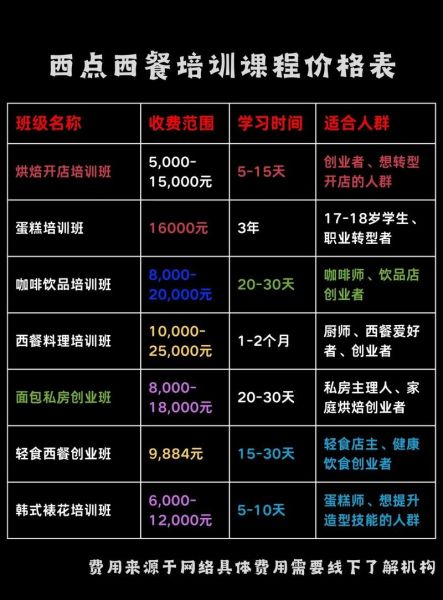 西餐培训班多少钱_学西餐去哪里好-第1张图片-山城妙识