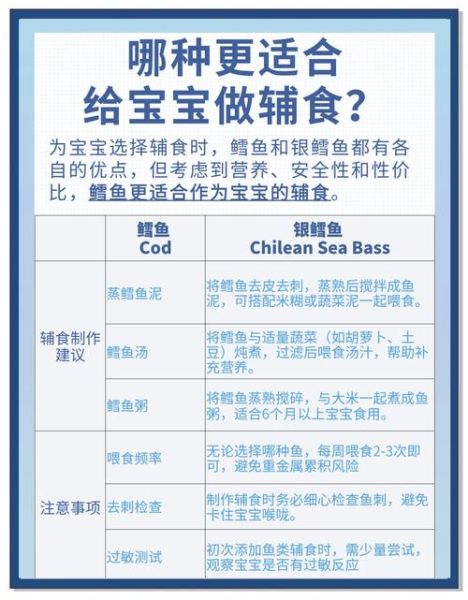 北极鳕鱼和银鳕鱼区别_哪个更适合宝宝吃-第1张图片-山城妙识