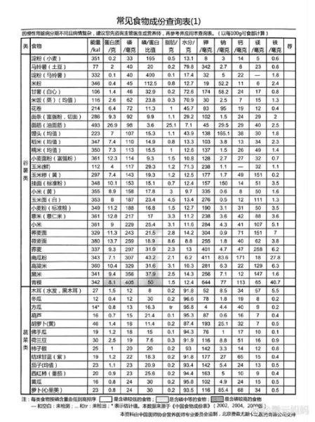 食物营养成分查询方法_如何看懂营养成分表-第1张图片-山城妙识