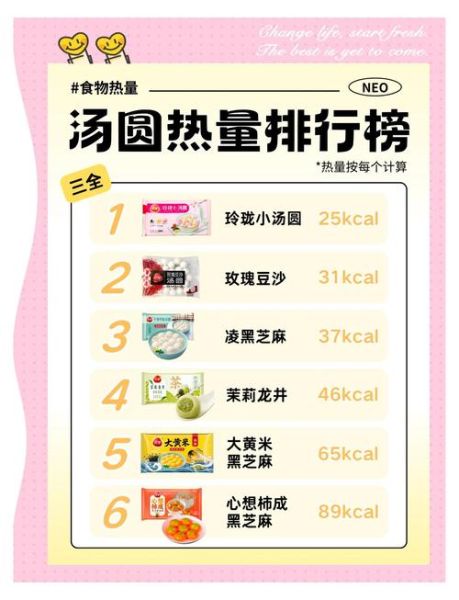一个汤圆的热量是多少大卡_减肥能吃几个-第3张图片-山城妙识 一个汤圆的热量是多少大卡_减肥能吃几个-第3张图片-山城妙识