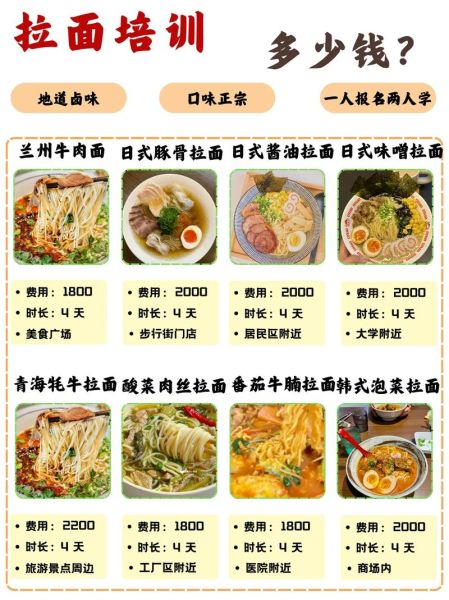 拉面和面配方比例是多少_拉面和面配方视频教程-第2张图片-山城妙识