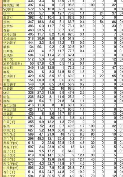 食物营养成分查询方法_如何看懂营养成分表-第2张图片-山城妙识