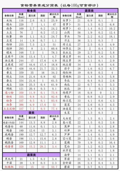 食物营养成分查询方法_如何看懂营养成分表-第3张图片-山城妙识