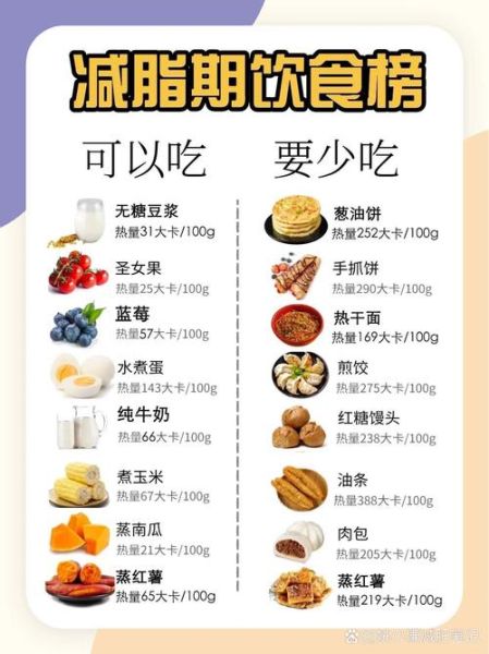 减肥饮食app哪个好_怎么搭配三餐-第3张图片-山城妙识