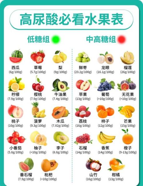 痛风吃什么水果好_痛风克星水果有哪些-第1张图片-山城妙识 痛风吃什么水果好_痛风克星水果有哪些-第1张图片-山城妙识