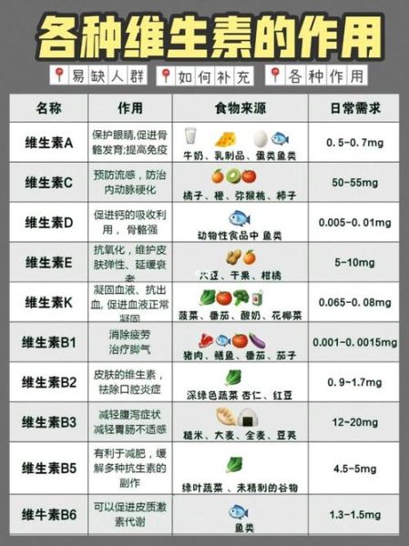 维生素b2的作用和功效及副作用_维生素b2一天吃几粒合适-第1张图片-山城妙识