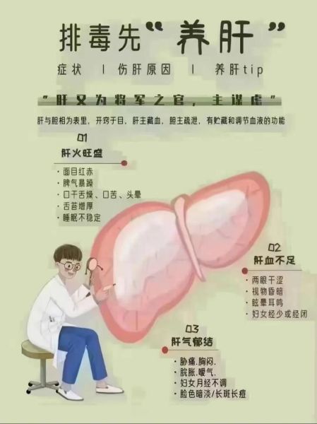 肝不好有什么症状_肝不好的表现有哪些-第2张图片-山城妙识