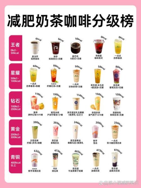 全国奶茶排名前十品牌_哪个最好喝-第2张图片-山城妙识 全国奶茶排名前十品牌_哪个最好喝-第2张图片-山城妙识