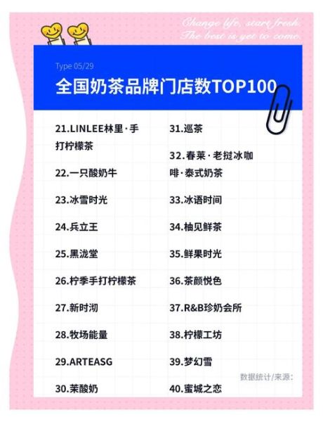 全国奶茶排名前十品牌_哪个最好喝-第1张图片-山城妙识 全国奶茶排名前十品牌_哪个最好喝-第1张图片-山城妙识