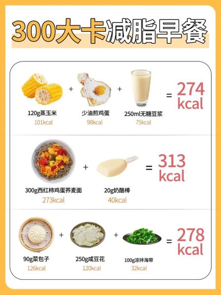 瘦身早餐排行榜_哪些食物最掉秤-第3张图片-山城妙识