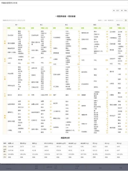 幼儿食谱营养分析评价表_如何科学搭配-第2张图片-山城妙识 幼儿食谱营养分析评价表_如何科学搭配-第2张图片-山城妙识