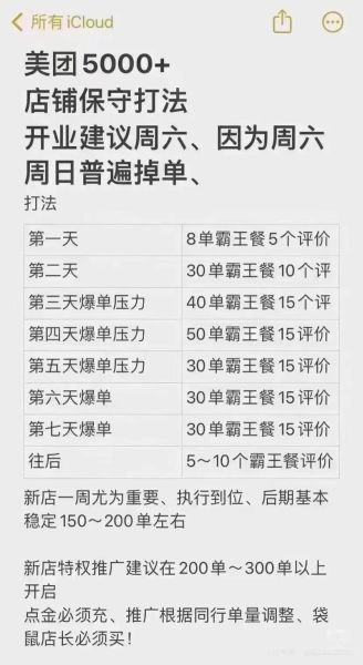 外卖平台怎么选_外卖店如何快速爆单-第2张图片-山城妙识