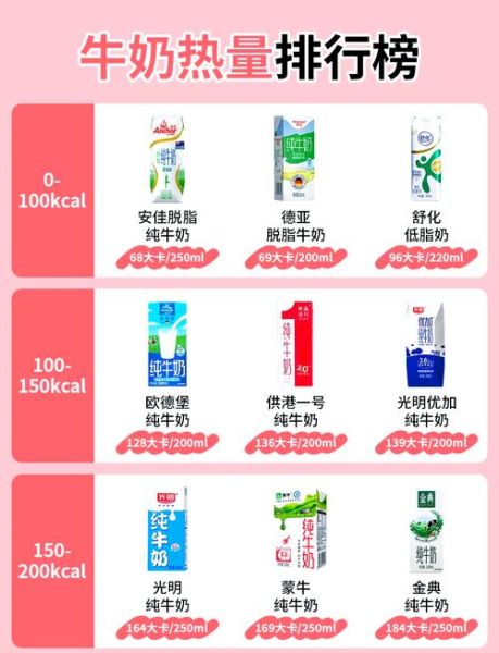 减肥喝牛奶会胖吗_减肥期间怎么选牛奶-第1张图片-山城妙识