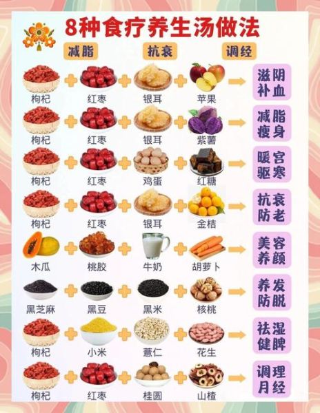 夏季美容养颜汤怎么做_哪些食材最养肤-第2张图片-山城妙识