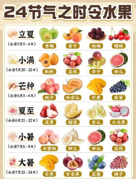 车厘子季节是哪几个月_车厘子几月份最好吃-第1张图片-山城妙识