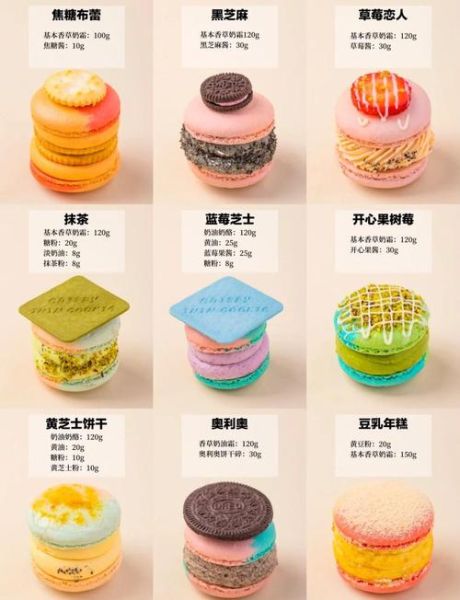 马卡龙价格一般多少钱一个_马卡龙为什么那么贵-第3张图片-山城妙识
