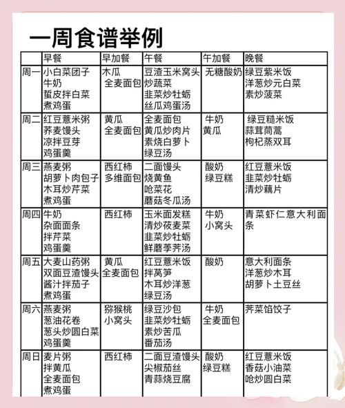 痛风食谱菜谱大全窍门_痛风一日三餐怎么吃-第2张图片-山城妙识 痛风食谱菜谱大全窍门_痛风一日三餐怎么吃-第2张图片-山城妙识