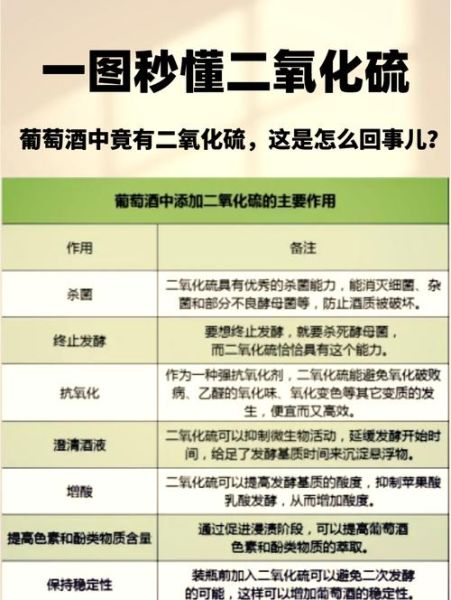 葡萄酒二氧化硫测定注意事项_如何避免假阳性-第1张图片-山城妙识