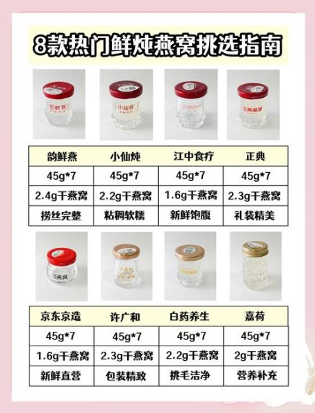 燕窝多少钱一斤_燕窝价格表2024最新-第3张图片-山城妙识