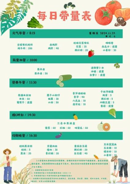 营养美食搭配_如何科学配餐-第3张图片-山城妙识 营养美食搭配_如何科学配餐-第3张图片-山城妙识