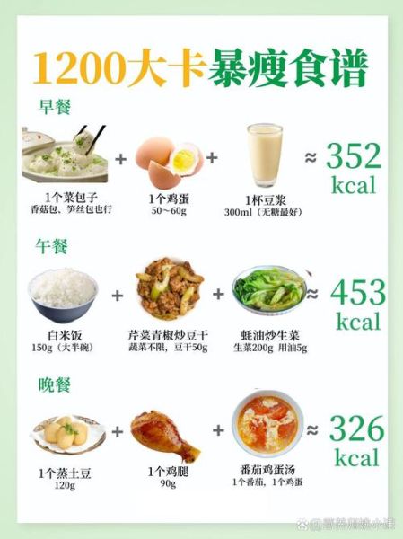 减肥餐食谱一日三餐_怎么搭配最科学-第2张图片-山城妙识 减肥餐食谱一日三餐_怎么搭配最科学-第2张图片-山城妙识