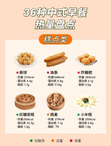 中式早餐食谱大全_有哪些简单又营养的做法-第1张图片-山城妙识