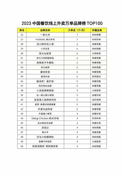 加盟饭店排行榜品牌哪家好_2024年最火品牌推荐-第1张图片-山城妙识