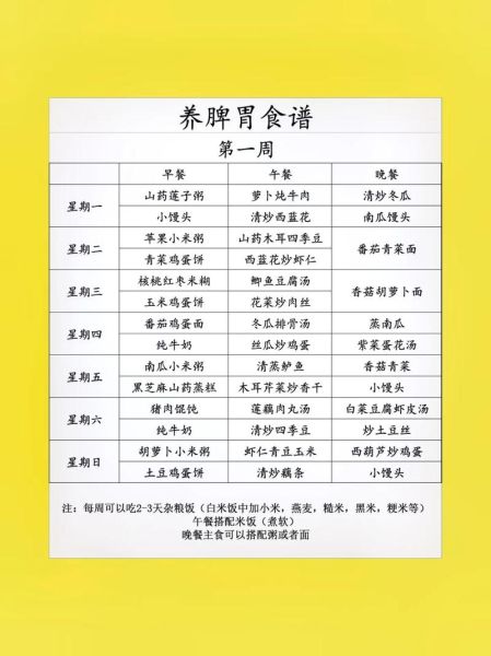 开胃养胃菜谱_哪些家常菜最养胃-第3张图片-山城妙识