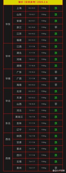 今日全国猪肉价格表_猪肉价格为何又涨了-第3张图片-山城妙识