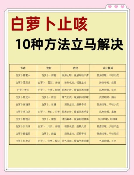 萝卜止咳化痰偏方怎么做_白萝卜止咳效果好吗-第3张图片-山城妙识