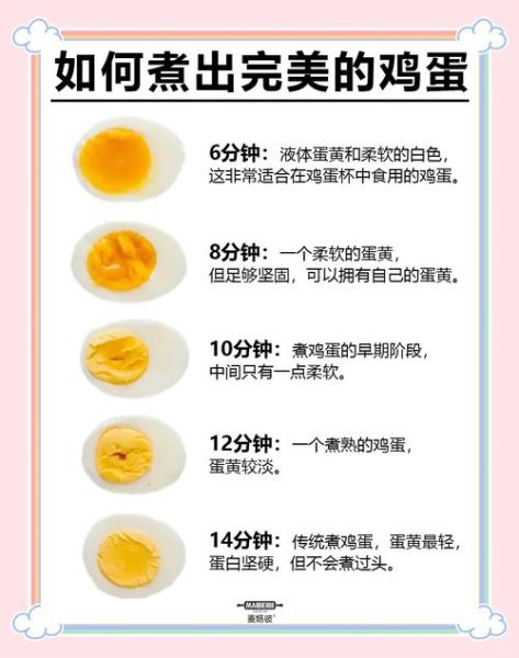 鸡蛋怎么煮不破_水煮蛋几分钟最嫩-第1张图片-山城妙识