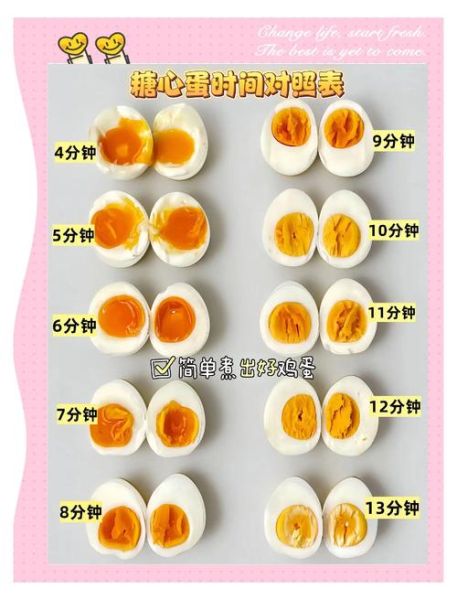 鸡蛋怎么煮不破_水煮蛋几分钟最嫩-第3张图片-山城妙识
