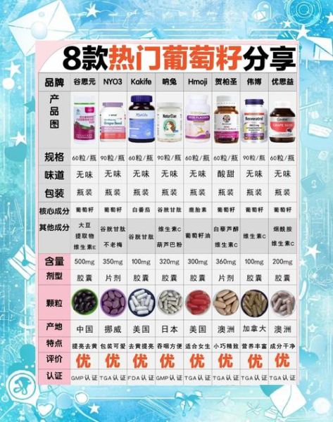 葡萄籽怎么吃_葡萄籽胶囊正确吃法-第3张图片-山城妙识