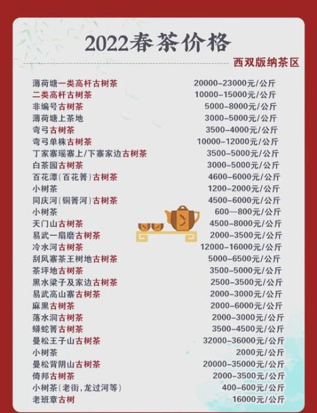茶叶价格一览表_多少钱一斤-第2张图片-山城妙识