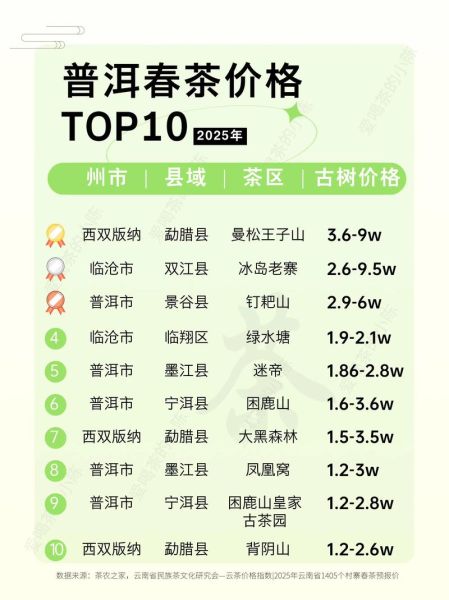 茶叶价格一览表_多少钱一斤-第3张图片-山城妙识